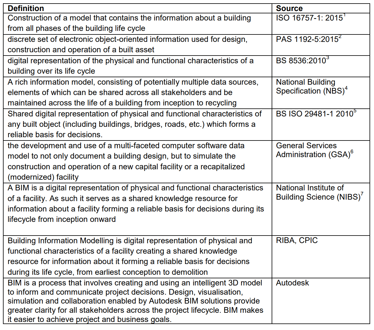 The Evolution Of Building Information Modeling (BIM) – Construction Leaders